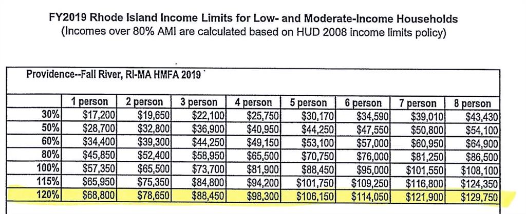 70 Sherman Avenue, South Kingstown, RI 02892 | MLS #1238477 | Lila Delman
